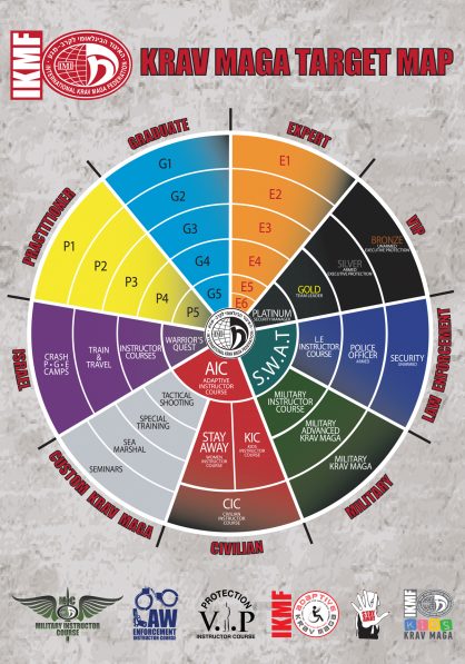 KRAV MAGA TRAINING - IKMF